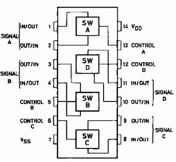 4066B Quad Bilateral Switches
