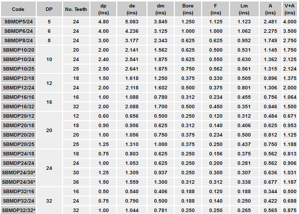 Imperial Steel Mitre Gears