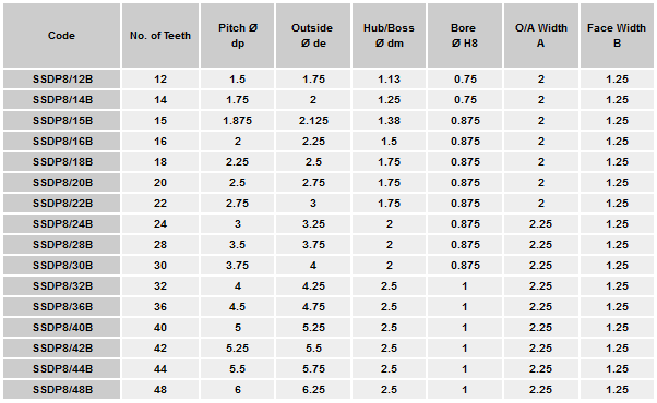 8DP Steel Imperial Gears