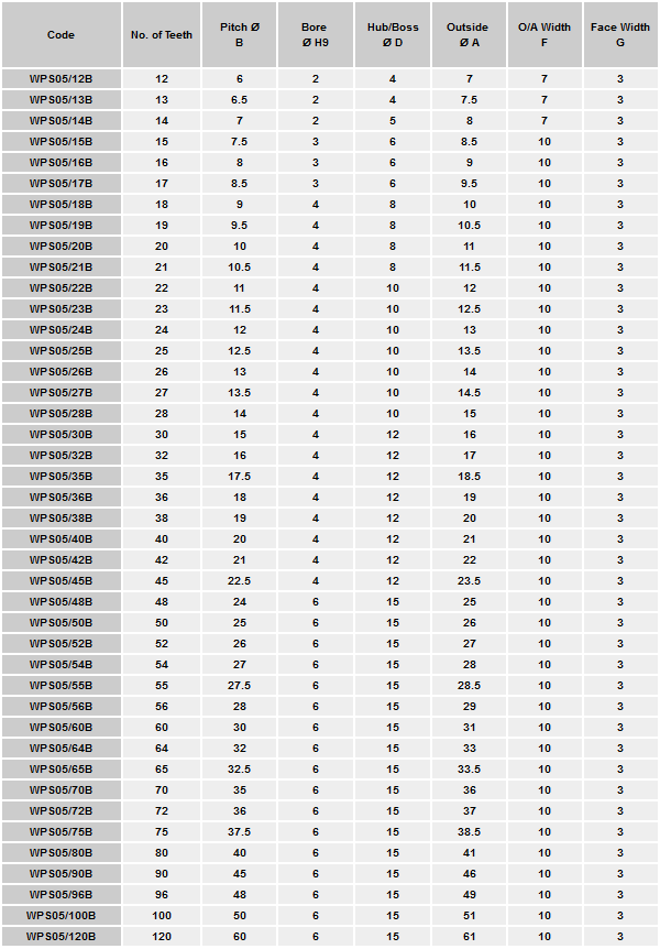 Metric MOD 0.5 Hostaform C Spur Gears