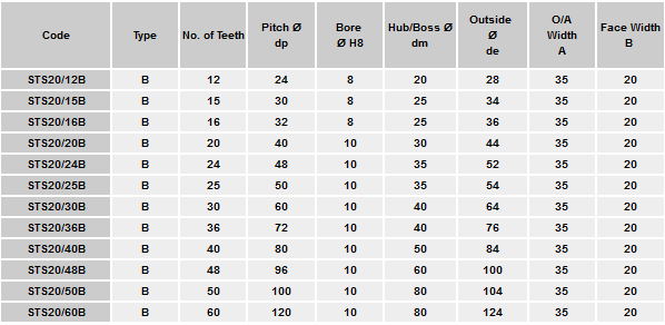 Spur Gear Size Chart