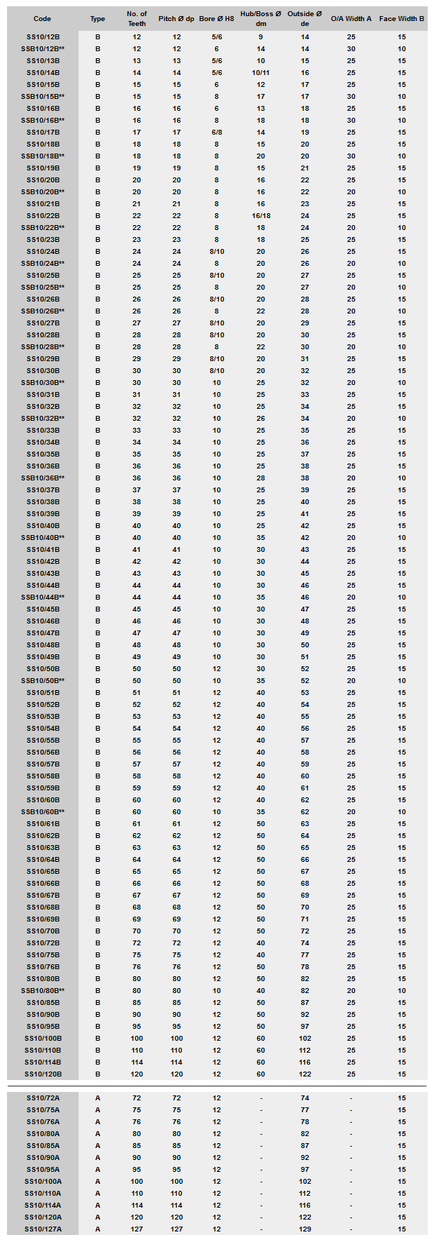 Metric MOD 1 Steel Spur Gears