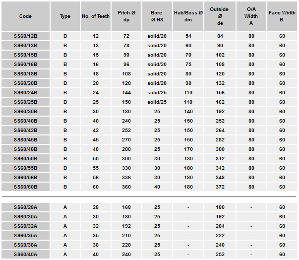Metric MOD 6 Steel Spur Gears