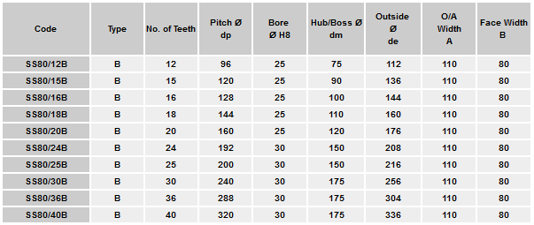 Spur Gear Size Chart