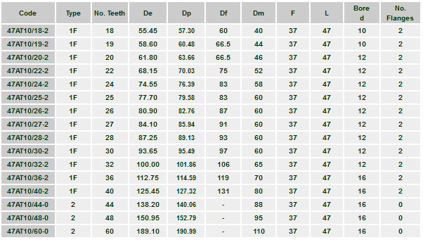 Synchroflex Pulleys AT10 for 32mm Belt