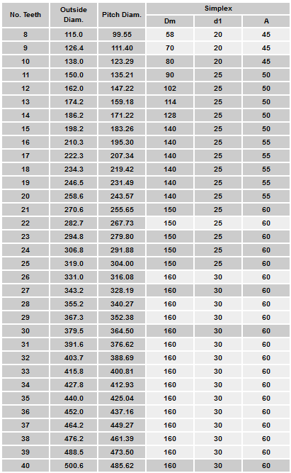 1 1/2" (24B) Simplex Steel Sprockets
