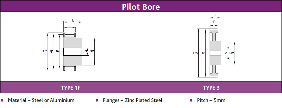 5M-15 HTD Pilot Bore Pulleys