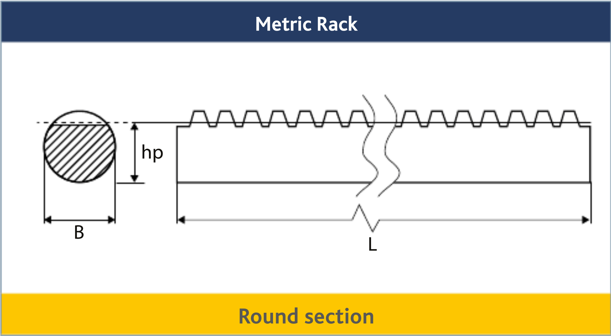 Metric Steel Round Racks