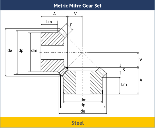 Metric Spiral Mitre Gears