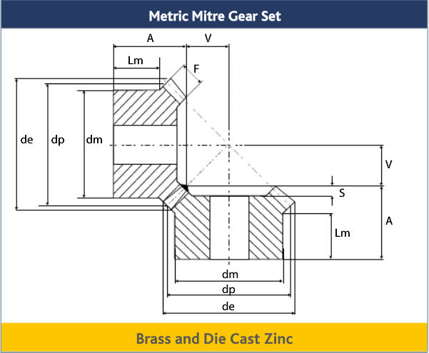Metric Zinc Mitre Gears