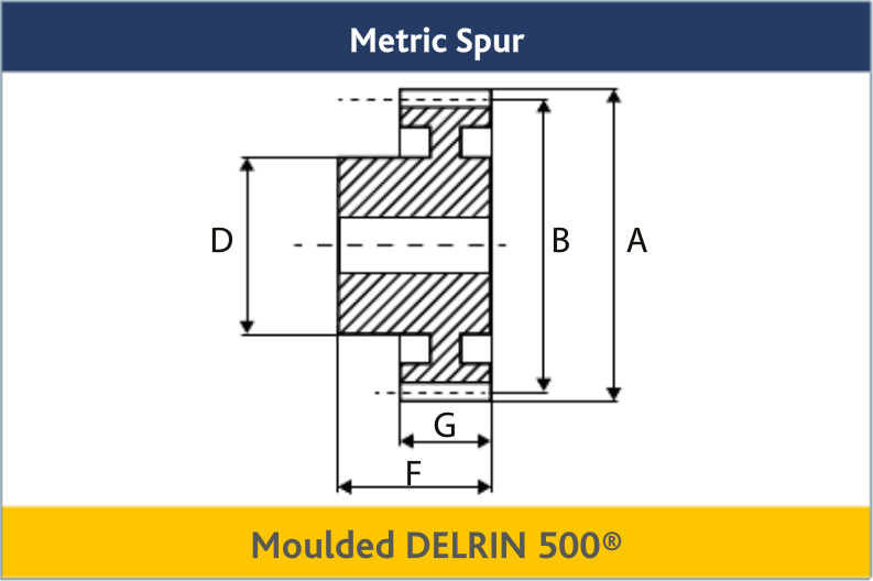 Metric MOD 0.5 Delrin Spur Gears