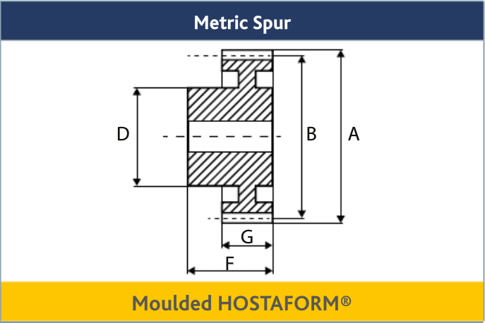 Metric MOD 1 Hostaform C Spur Gears