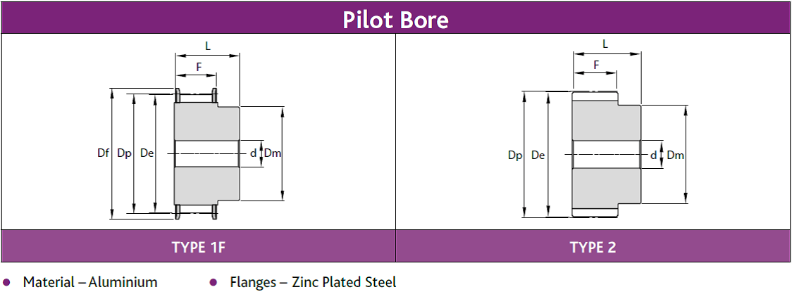 Synchroflex Pulleys T5 for 25mm Belt