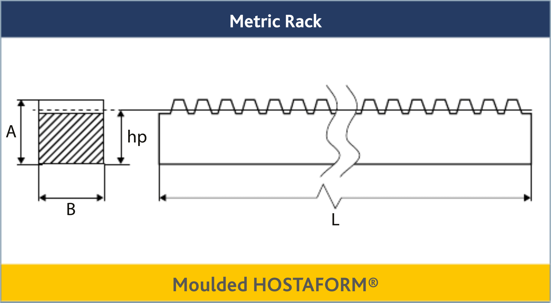 Hostaform C Plastic Racks