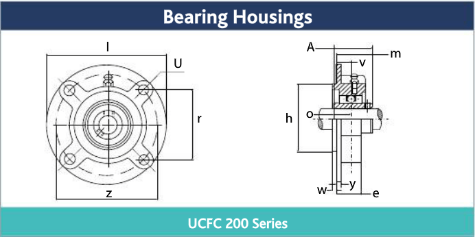 UCFC Cast 4-Bolt Round Flange Block Bearings