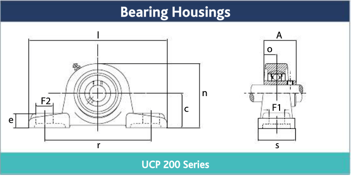 UCP Cast Pillow Block Bearings