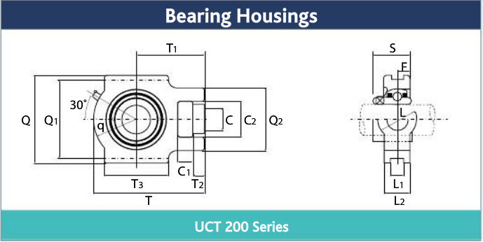 UCT Cast Take Up Block Bearings