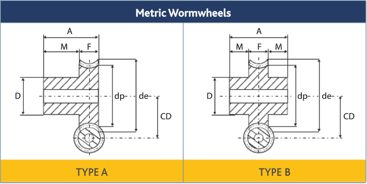 Metric Bronze Wormwheels