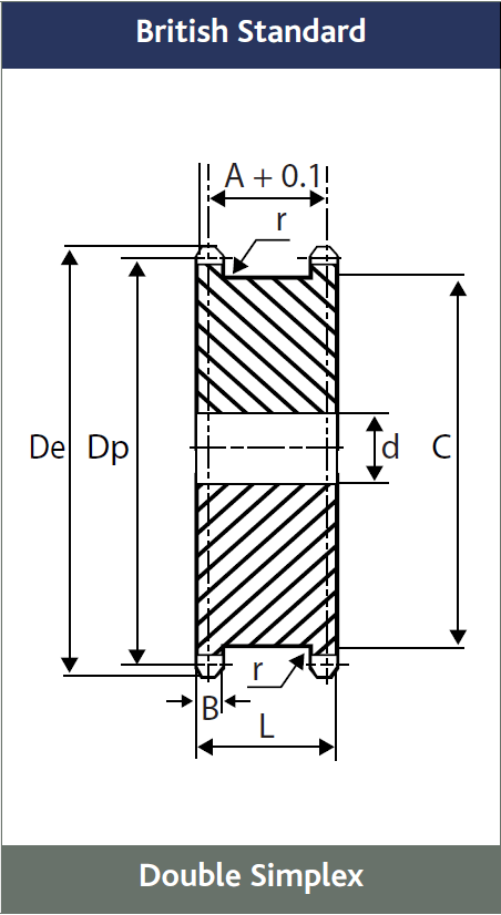 Double Simplex Sprockets 06B to 16B